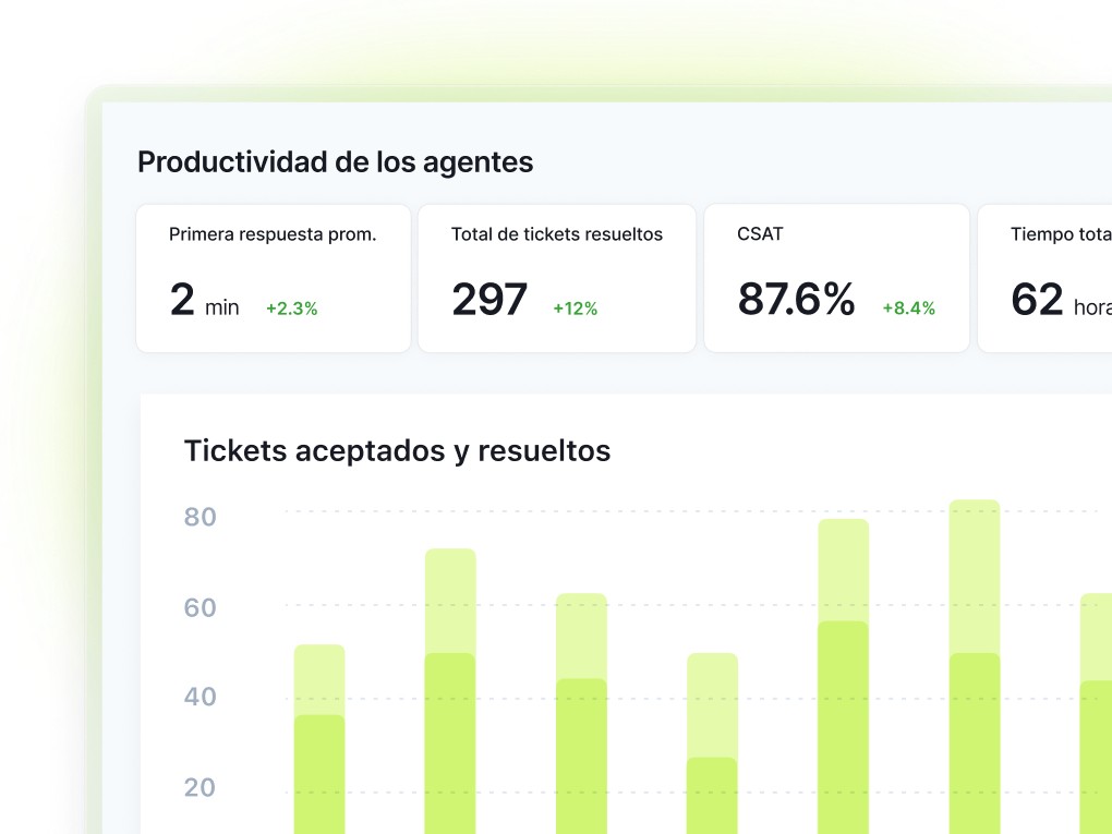 Transforma tu atención al cliente con Zendesk