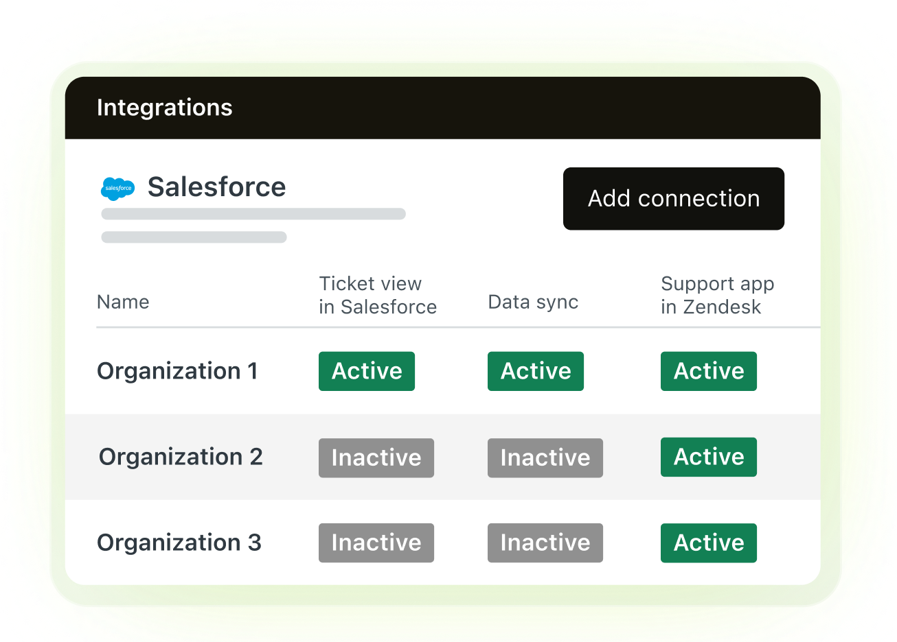 Salesforce